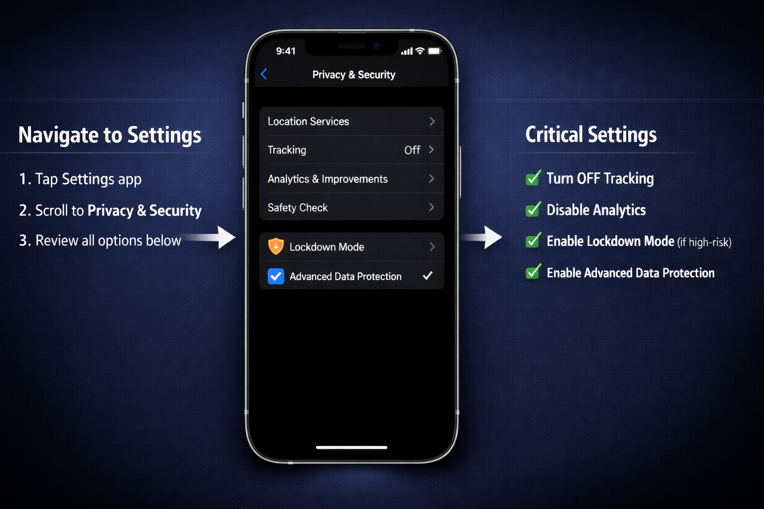 iPhone Cyber Defense Checklist - AI Marketing Flow | Generative ...